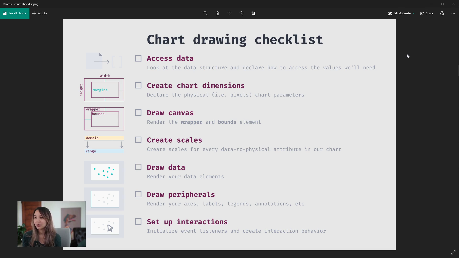Steps in drawing any chart - Fullstack D3 Masterclass | newline