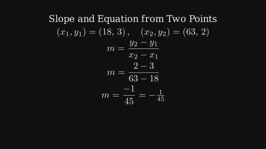 AI Math Video Creator - MathGPT