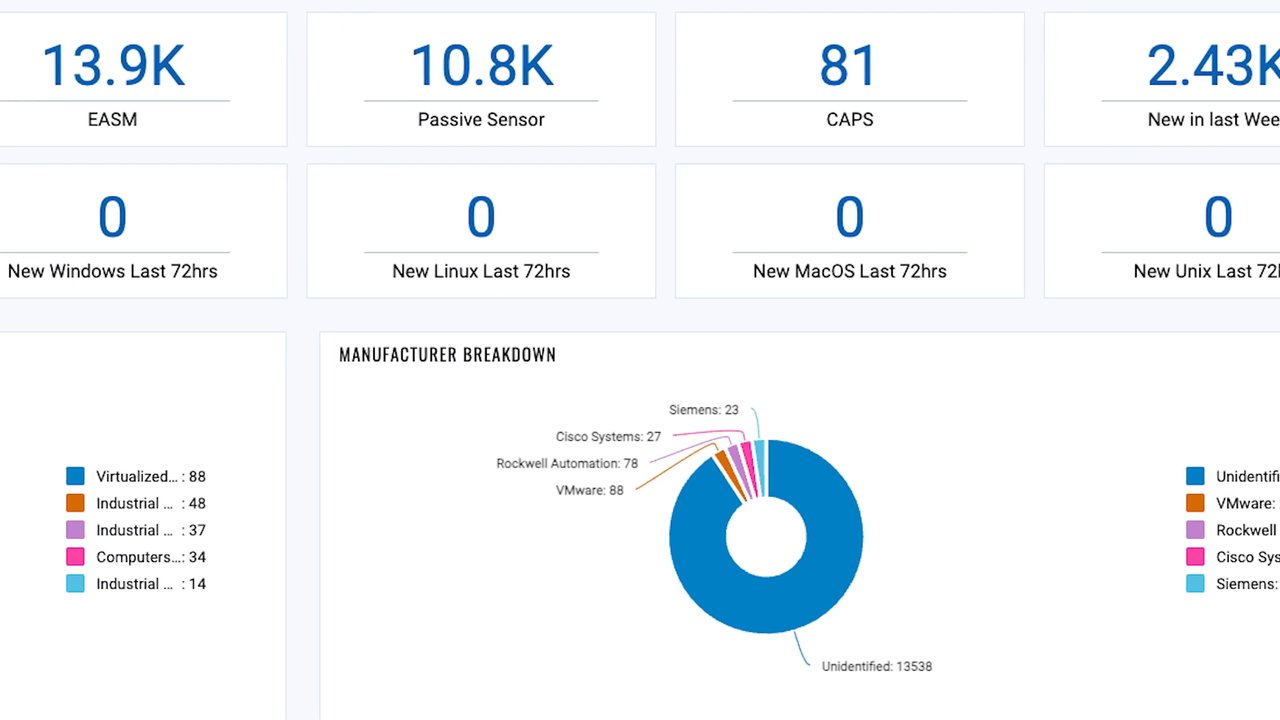 Qualys Review 2025: Pricing, Features & Video Demo | Dimmo