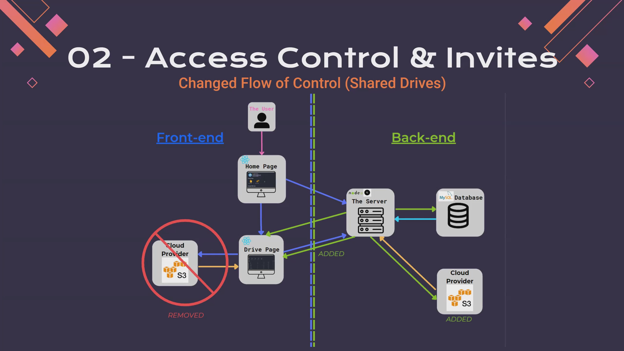 Michael Lorton's Team