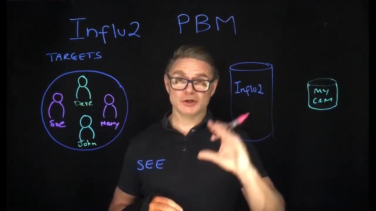 Influ2 Review 2025: Pricing, Features & Video Demo | Dimmo