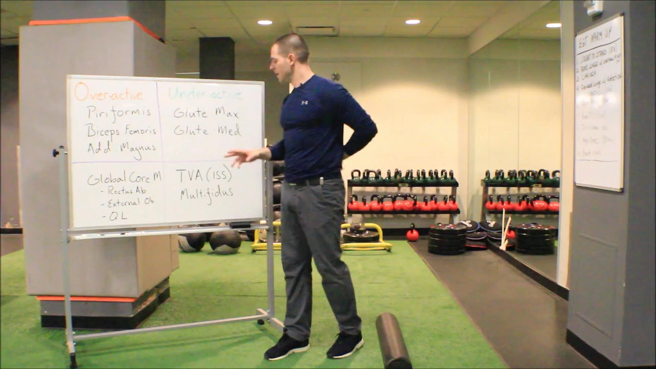 Overhead Squat Assessment 16 Sign Clusters Posterior Pelvic Tilt