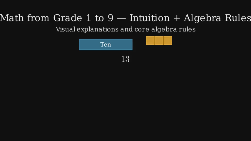 AI Math Video Creator - MathGPT
